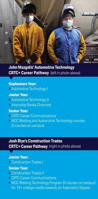 Crtc Concord Regional Technical Center