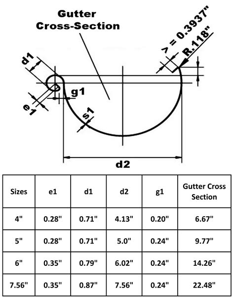 Rain Gutter Downspout Dimensions At Declan Sheean Blog