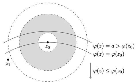 Drawing Clipping And Aligning In Tikz Latex Graphics With Tikz