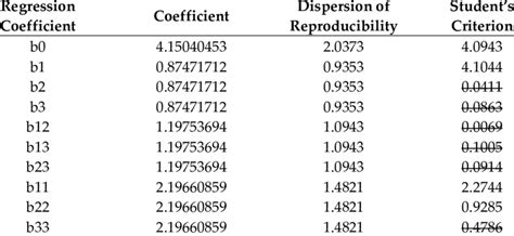 Coefficients Of The Polynomial Download Scientific Diagram