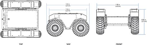 Warthog Ugv Roas