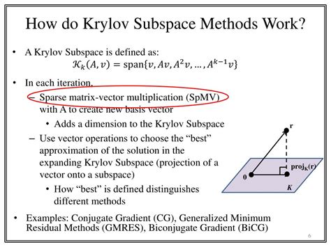 Ppt Avoiding Communication In Sparse Iterative Solvers Powerpoint Presentation Id 2440087