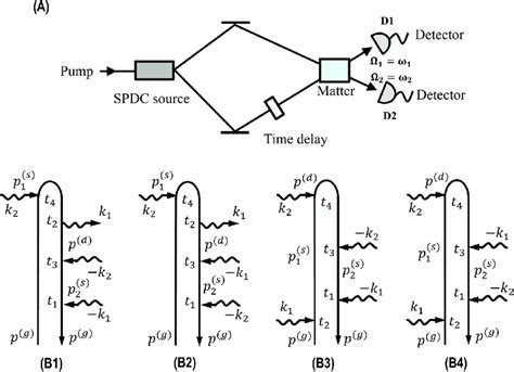 A The Schematic Setup Of The Proposed Signal Measurement Technique Is Download Scientific