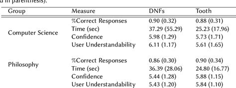 table 1 from evaluating the interpretability of tooth expressions
