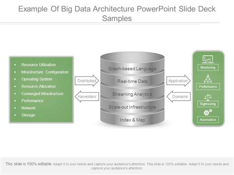 Example Of Big Data Architecture Powerpoint Slide Deck Samples PowerPoint Design Template