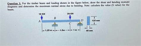 Question 1 For The Timber Beam And Loading Shown In The Figure Below