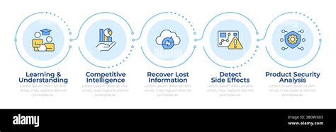 Re Engineering Applications Infographic 5 Steps Stock Vector Image And Art Alamy