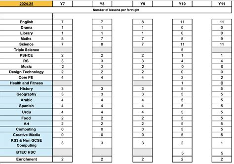 Bolton Muslim Girls School Curriculum Lesson Allocation Bolton Muslim Girls School Curriculum Lesson Allocation