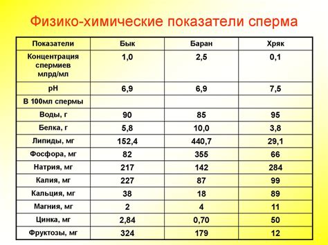Физиология и биохимия спермы - online presentation