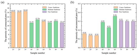 3d Characterization Of Pore Structure And Pore Scale Seepage Simulation