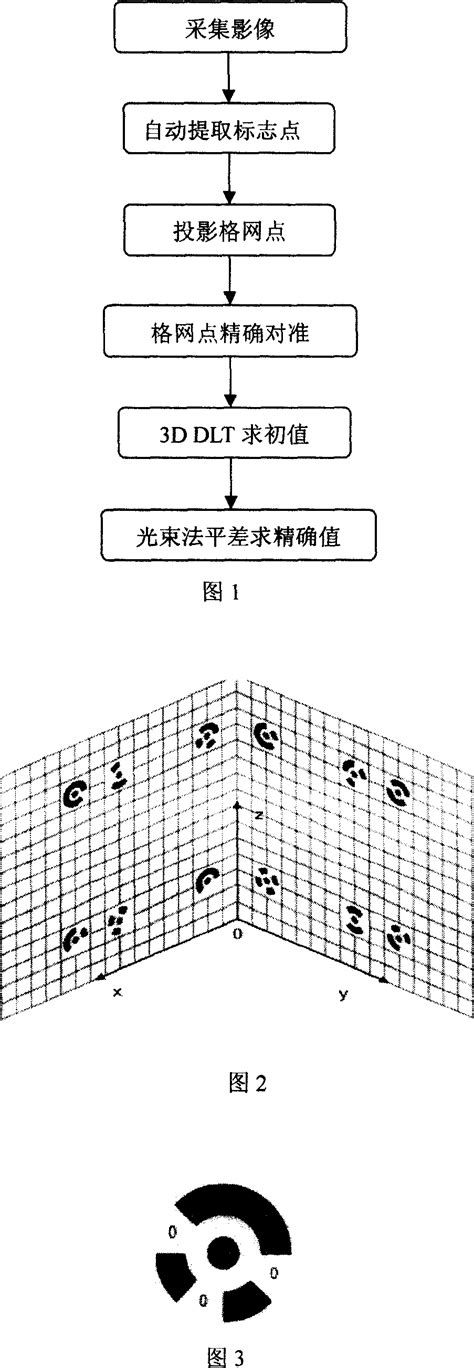 Camera Calibration Method And Calibration Apparatus Thereof Eureka Patsnap