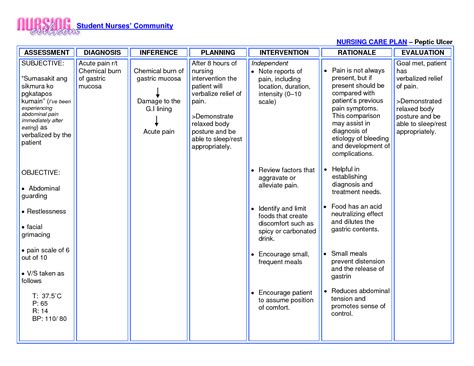 Nanda Nursing Diagnosis Goals And Interventions Sidc