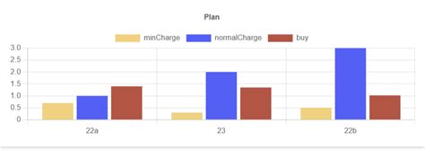 Dashboard2 Duplicate Values On X Axis Dashboard Node Red Forum