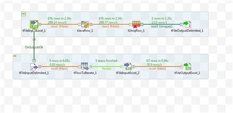 How To Split Multiple Sheets In A Excel File Int Qlik Community