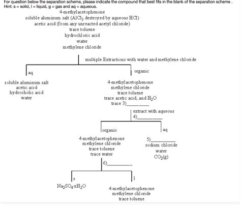 Solved For Question Below The Separation Scheme Please Chegg Com