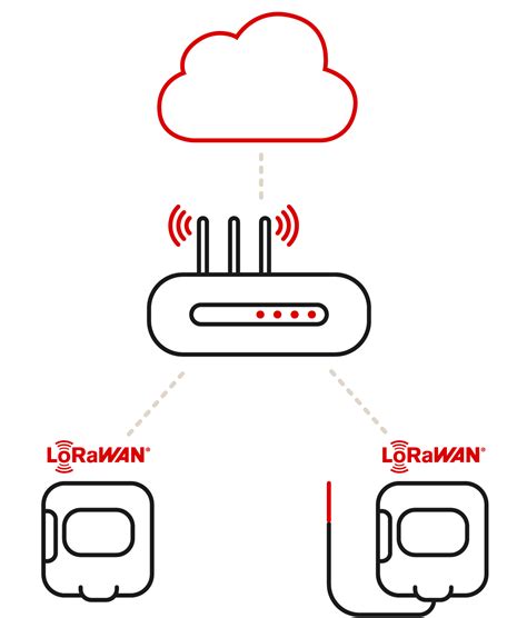Iot Devices Ezurio
