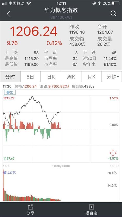 华为mate30来了！概念股批量暴涨，这些机构赚翻了手机股份涨停