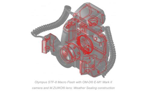 In Case You Missed It Olympus Also Announced The Worlds First Weatherproof Macro Flash
