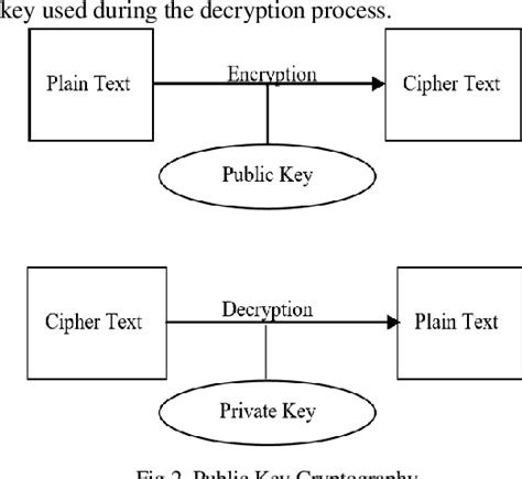 vigenere cipher algorithm with grayscale image key generator for secure text file semantic scholar