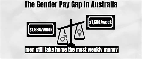 Whats A Good Salary In Australia 2024 Accumulate Australia