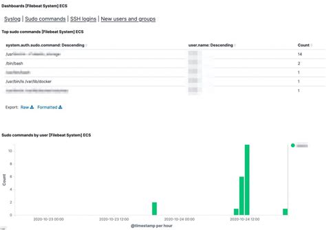 Analyse Linux Syslog Auditd Logs With Elastic