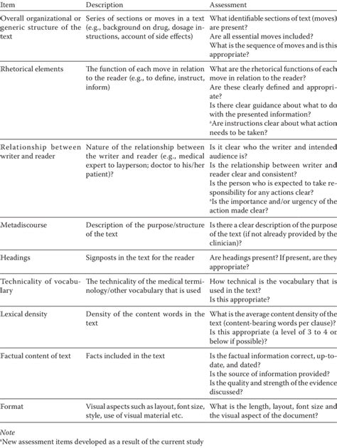 Framework For Evaluating Healthcare Text Based Upon Systemic Functional Download Table