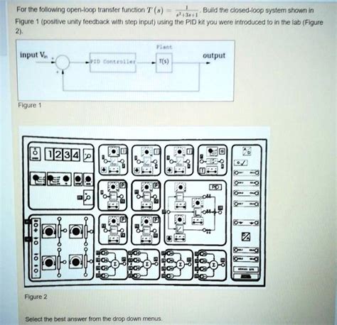 Solved Build The Closed Loop System Shown In Figure 1 Positive Unity