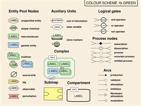PPT Logical Gates Entity Pool Nodes Information Units PowerPoint Presentation ID 9275744
