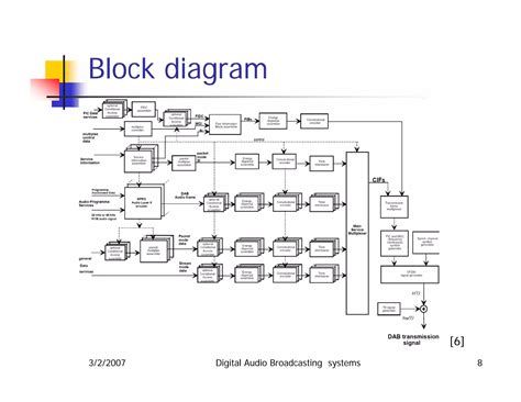 Digital Audio Broadcasting Pdf