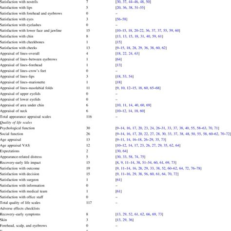 Flowchart Of Article Selection Download Scientific Diagram