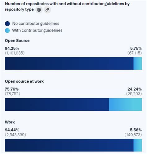 好消息！github 已原生支持基于 Javascript 的 Mermaid 图表工具 阿里云开发者社区