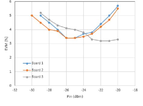 figure 1 from a scalable 256 element e band phased array transceiver for broadband