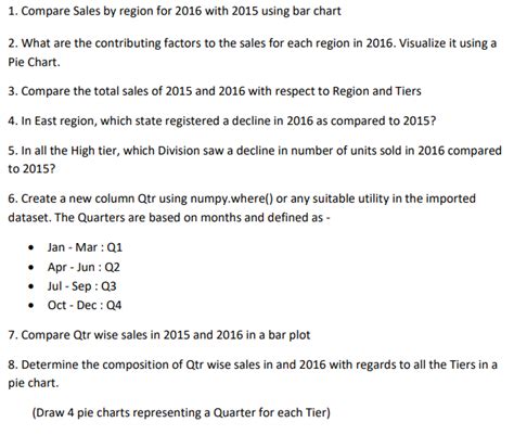 GitHub Pawanstats Data Visualization Case Study In Python Visualization On Sales Data