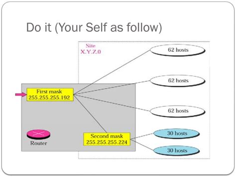 Subnetting Ipv4 Ipv4 Subneeting Methodologies Ppt