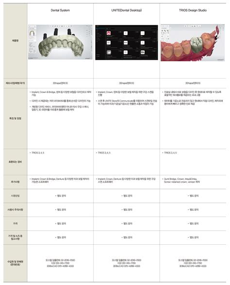 [기획표] Cad 소프트웨어 제로 Zero