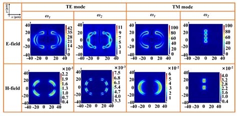 Tunable Terahertz Metamaterial Using An Electric Split Ring Resonator With Polarization
