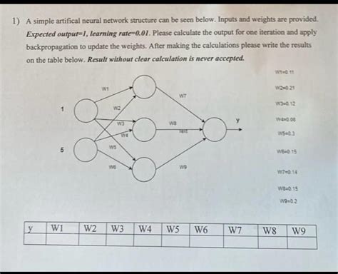 Solved A Simple Artifical Neural Network Structure Can Be