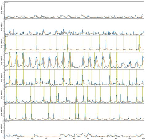 event detection in time series excursions in data