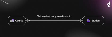 Relationships In Sql Complete Guide With Examples Dittofi