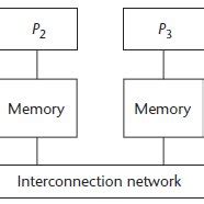 Two HPC Architectures The Shared Memory Systems Left And The Download Scientific Diagram