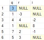 SQL LAG Syntax Examples To Implement SQL LAG