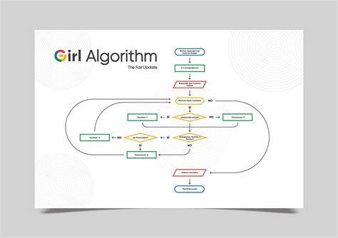 Girl Algorithm Yerno