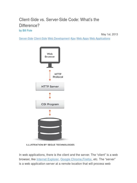 Client Side Server Side Pdf Dynamic Web Page Web Application