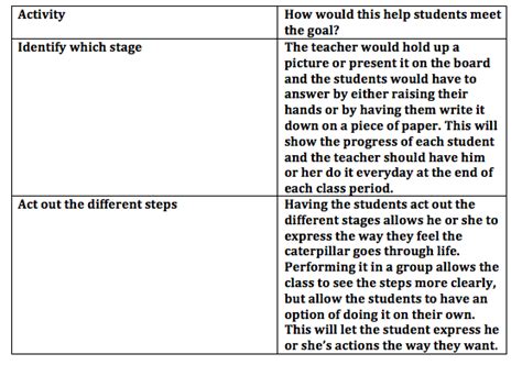 Other UDL Ideas Universal Design For Learning