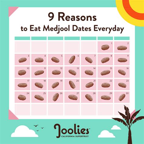 9 Reasons To Eat Medjool Dates Every Day