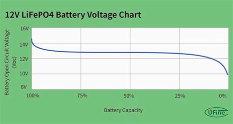 Lifepo4 Battery Voltage Chart Your Ultimate Guide