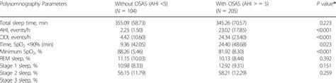 Comparison Of Polysomnography Results Between Patients With And Without