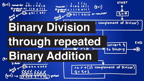 8 Bits Integer Binary Division Youtube