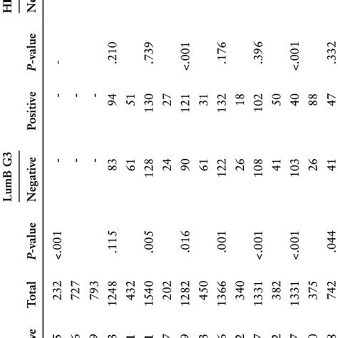 Correlation Of Pd L1 Ic With Clinicopathological Features Download