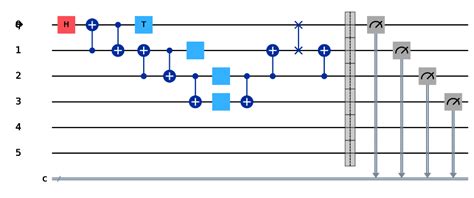 Quantum Circuit Mapping Qmap 2 8 0 Documentation